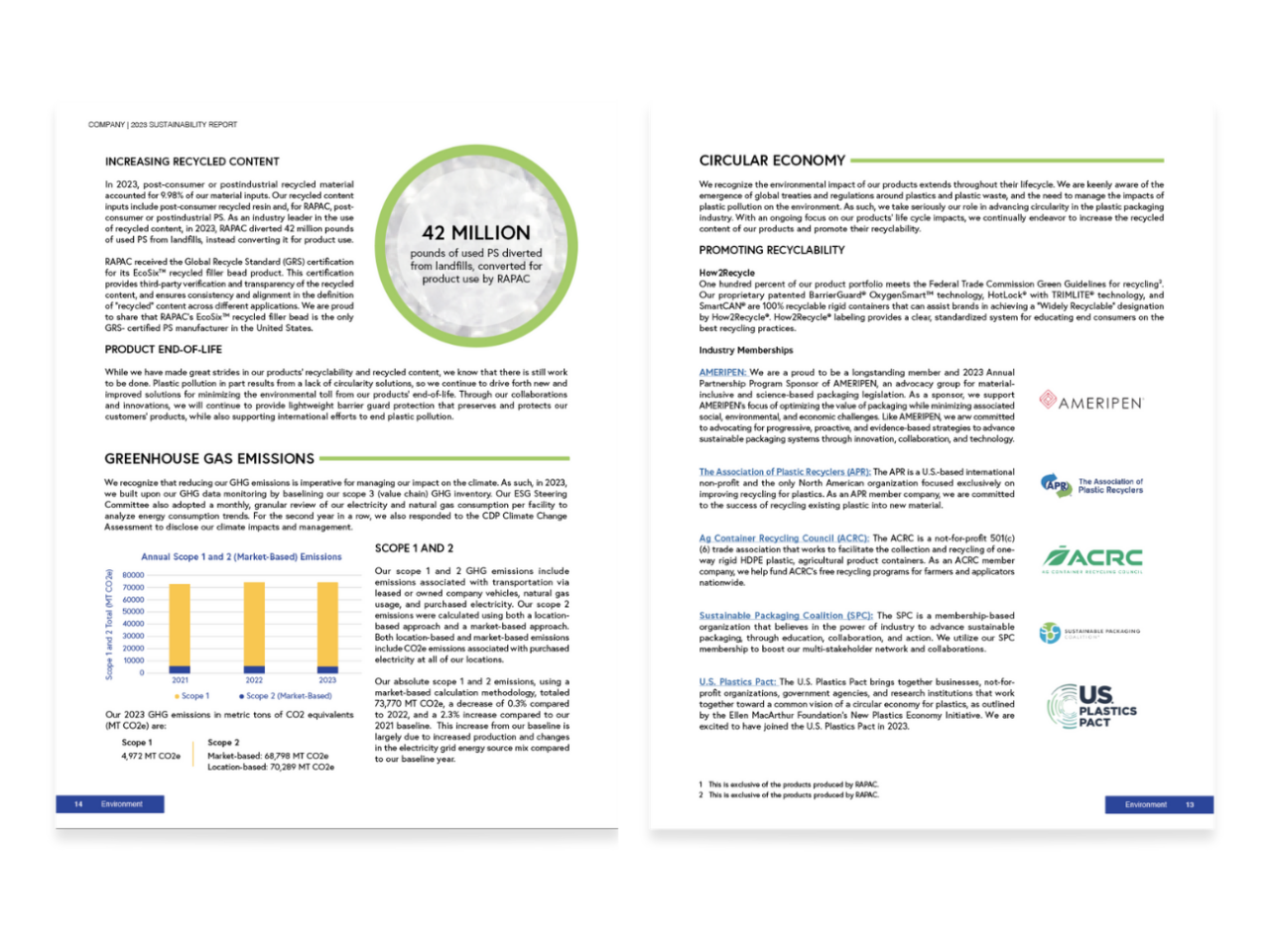 Sustainability Reporting - 3R Sustainability