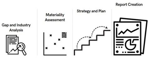Key Elements of a Quality Sustainability Report - 3R Sustainability