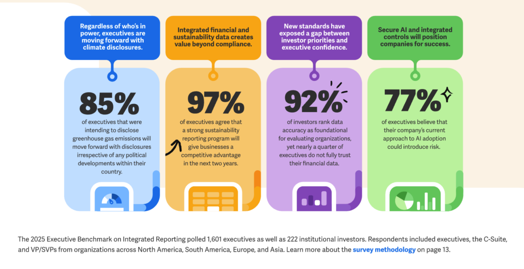Why ESG Backlash is a Good Thing - 3R Sustainability
